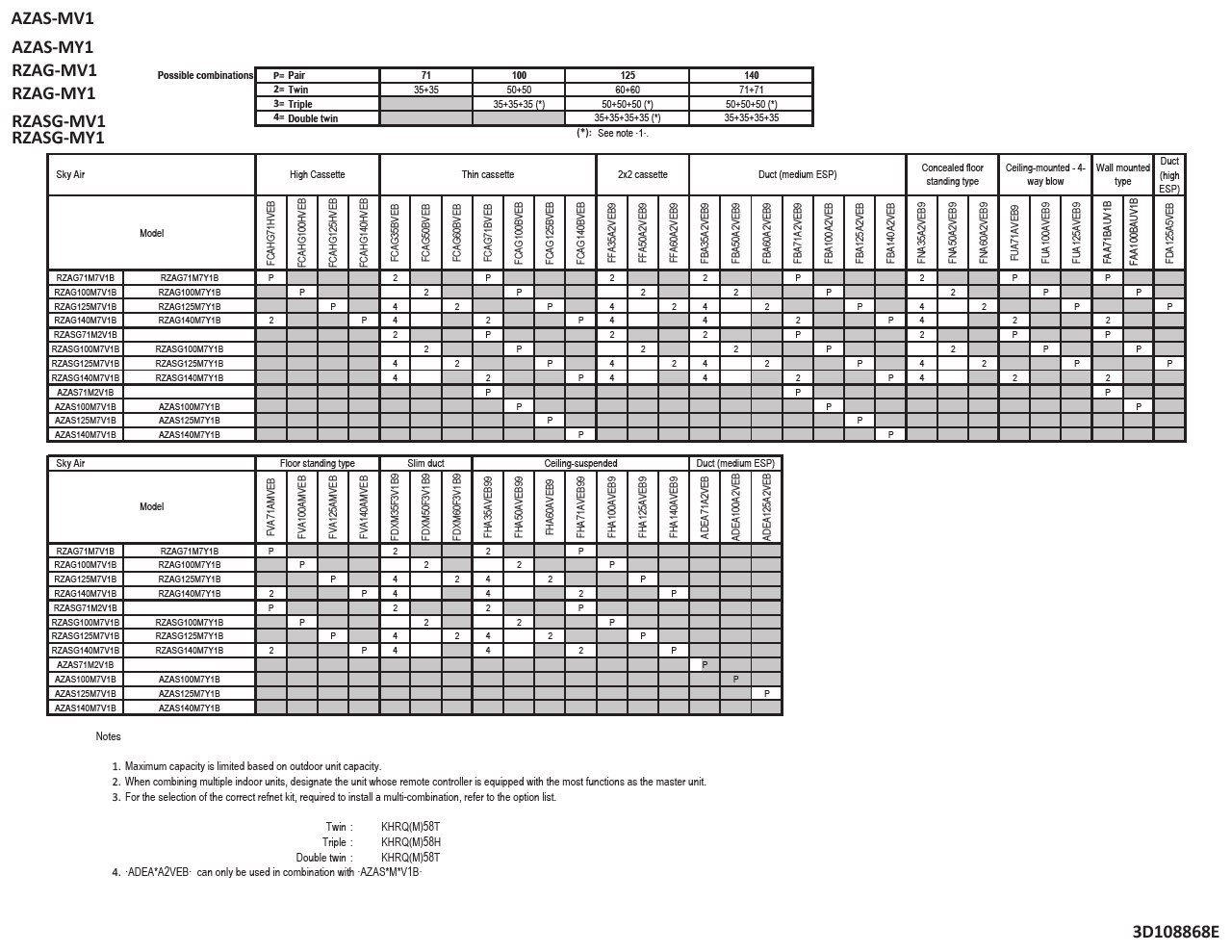 FAA-B / RZASG-MV1 | Daikin