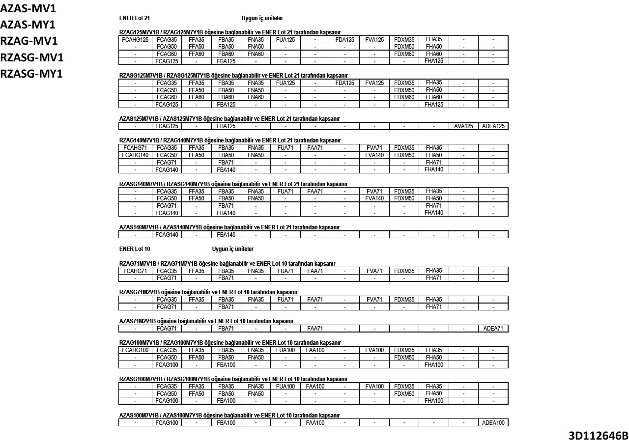 FUA-A / RZAG-MV1 | Daikin